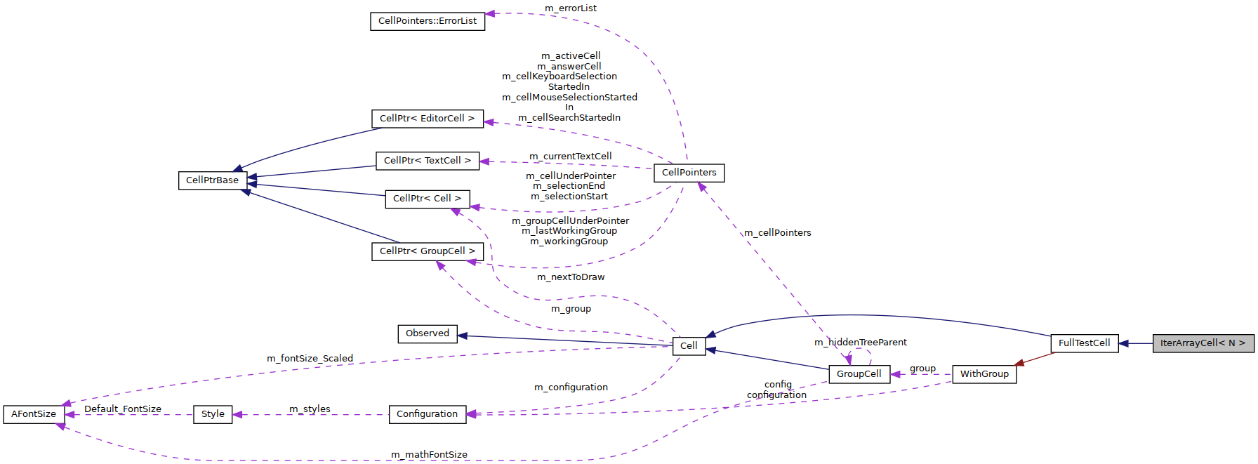 wxMaxima: IterArrayCell Class Template Reference