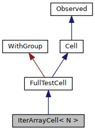wxMaxima: IterArrayCell Class Template Reference
